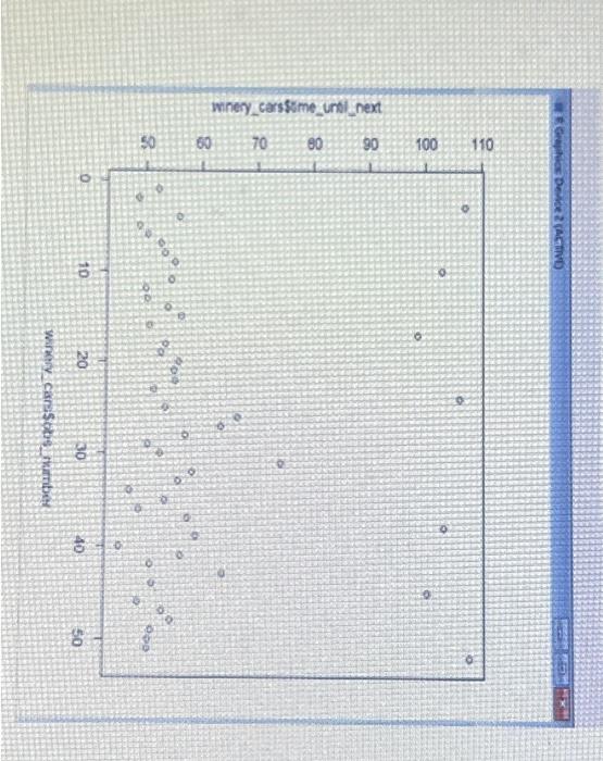 Solved Answer the following questions based on your dataset | Chegg.com