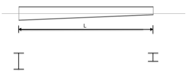 Matriz de Rigidez de una viga IPR con sección | Chegg.com