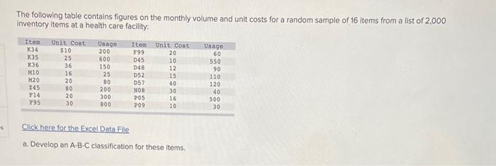 Solved The following table contains figures on the monthly | Chegg.com