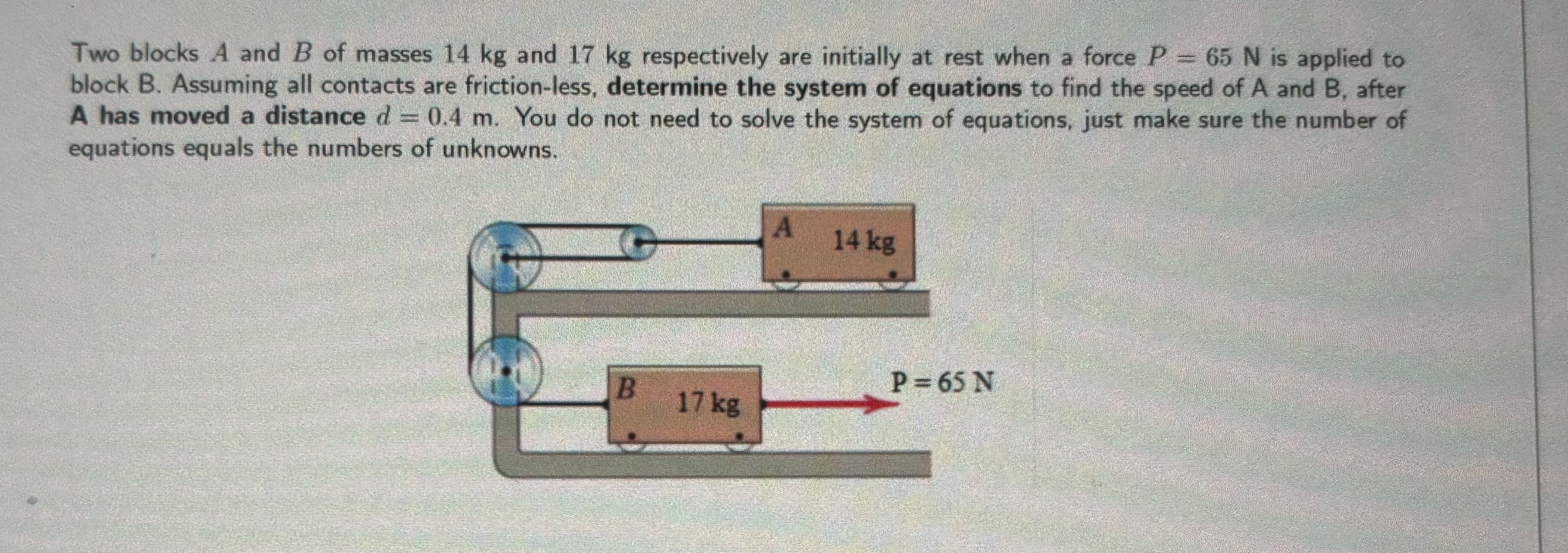 Solved Two blocks A and B ﻿of masses 14kg ﻿and 17kg | Chegg.com