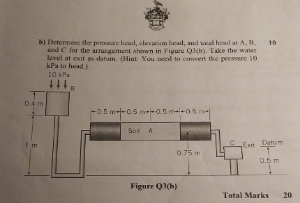 Solved b) ﻿Determine the pressure head, elevation head, and | Chegg.com