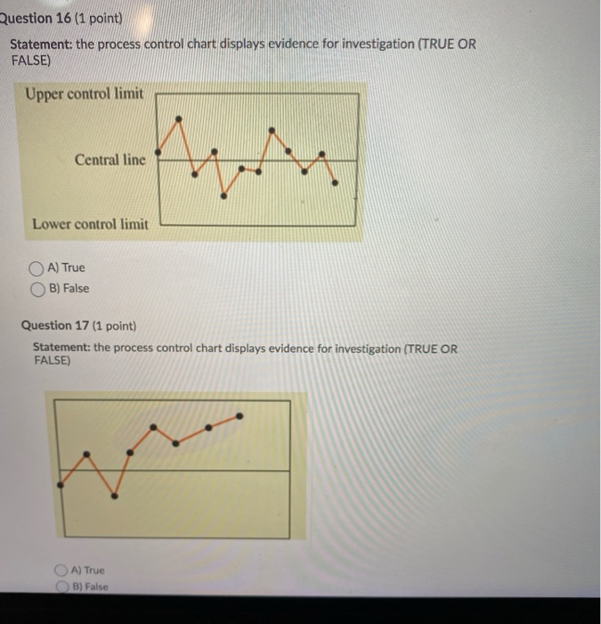 Solved Question 16 (1 point) Statement: the process control | Chegg.com