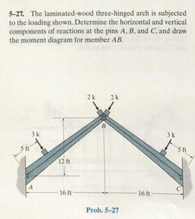 Solved 5-27. ﻿The laminated-wood three-hinged arch is | Chegg.com