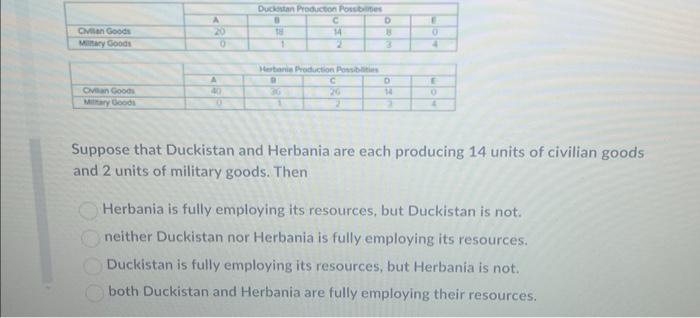 Solved Suppose that Duckistan and Herbania are each | Chegg.com