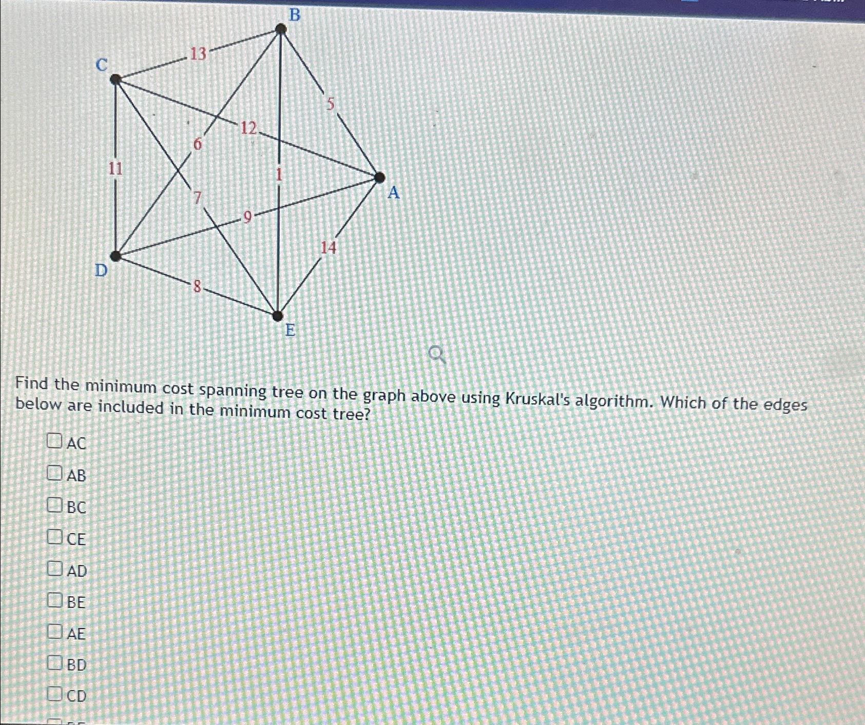 Solved Find the minimum cost spanning tree on the graph | Chegg.com
