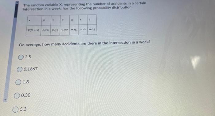 Solved The random variable X, representing the number of | Chegg.com