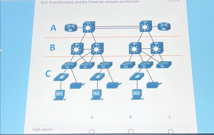 Solved QoS Trust Boundary and the Three tier network | Chegg.com
