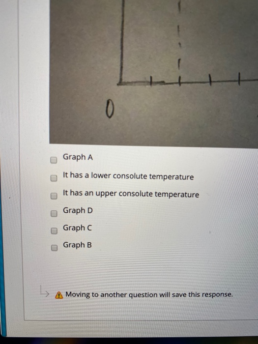 Solved if we have two partially miscible liquids that mix | Chegg.com