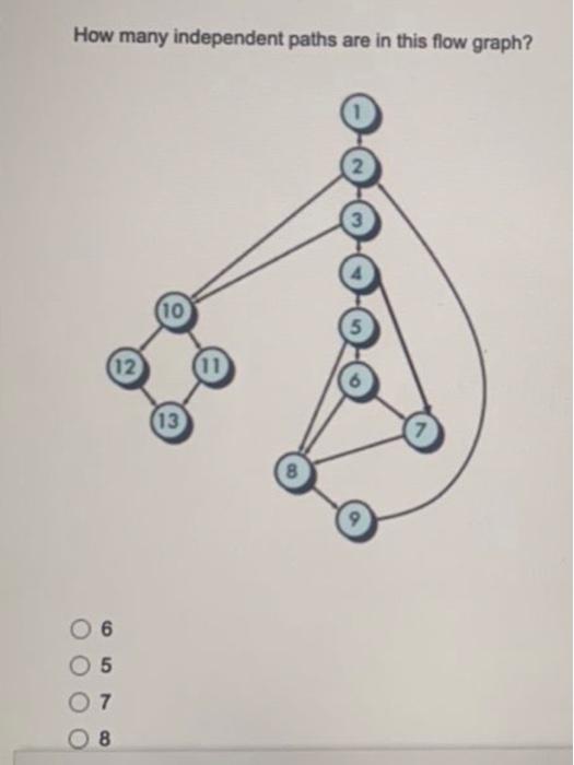 Solved How many independent paths are in this flow graph? 10 | Chegg.com