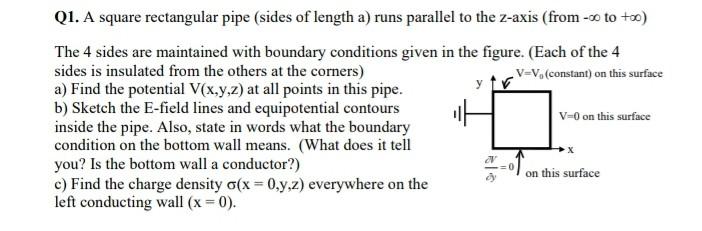 Q1. A square rectangular pipe (sides of length a) | Chegg.com