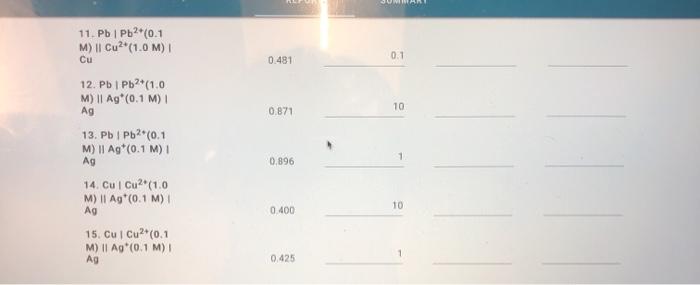 Solved REPORT SUMMARY E cell (calculated) Ecell (calculated) | Chegg.com