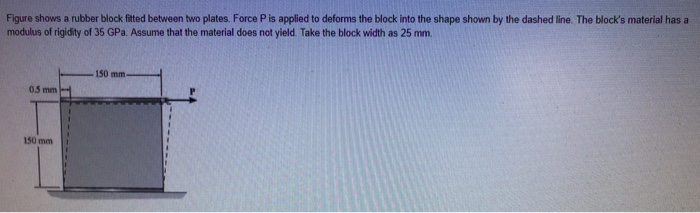 Solved Figure shows a rubber block fitted between two | Chegg.com