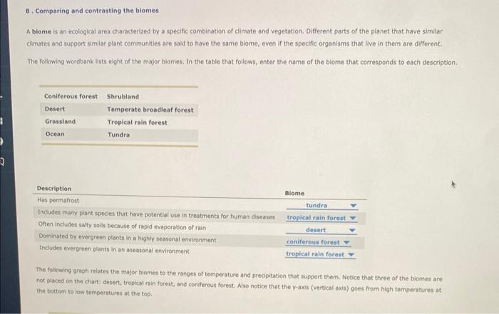 Solved 8. Comparing and contrasting the biomes A biome is an | Chegg.com
