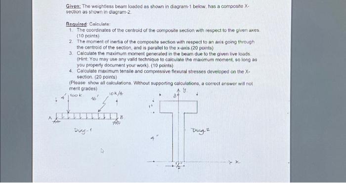 Solved Given: The weightless beam loeded as shown in | Chegg.com