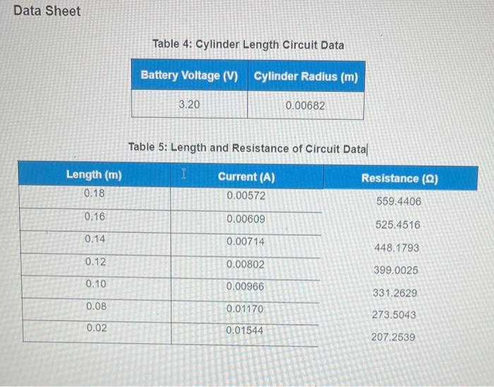 Solved Data Sheet Table 4: Cylinder Length Circuit Data | Chegg.com