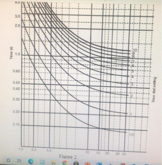 Solved Use the single line digram in Figure 1 and the | Chegg.com