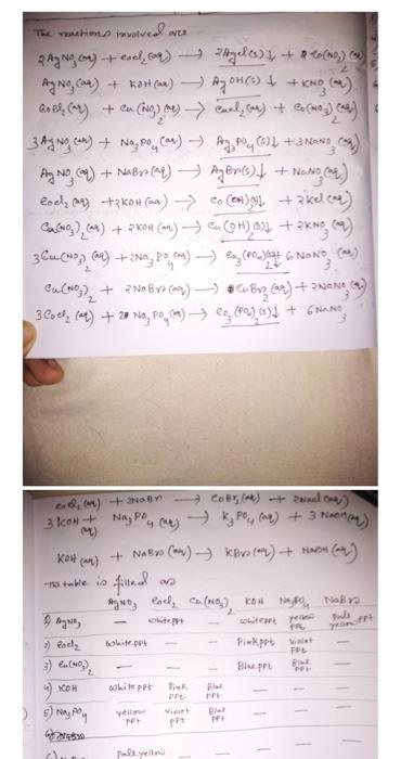 1. Use this table to record your observations and | Chegg.com