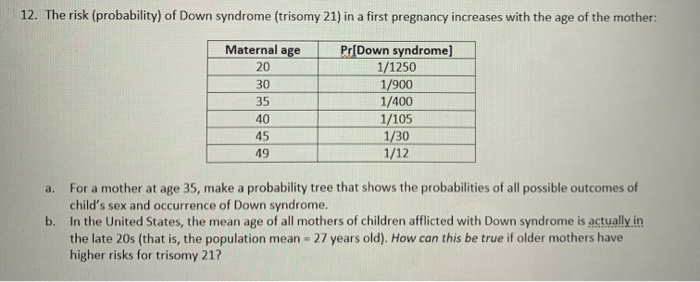 Solved 12. The risk (probability) of Down syndrome (trisomy | Chegg.com