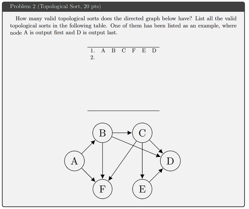 Solved Problem 2 (Topological Sort, 20 ﻿pts)How many valid | Chegg.com