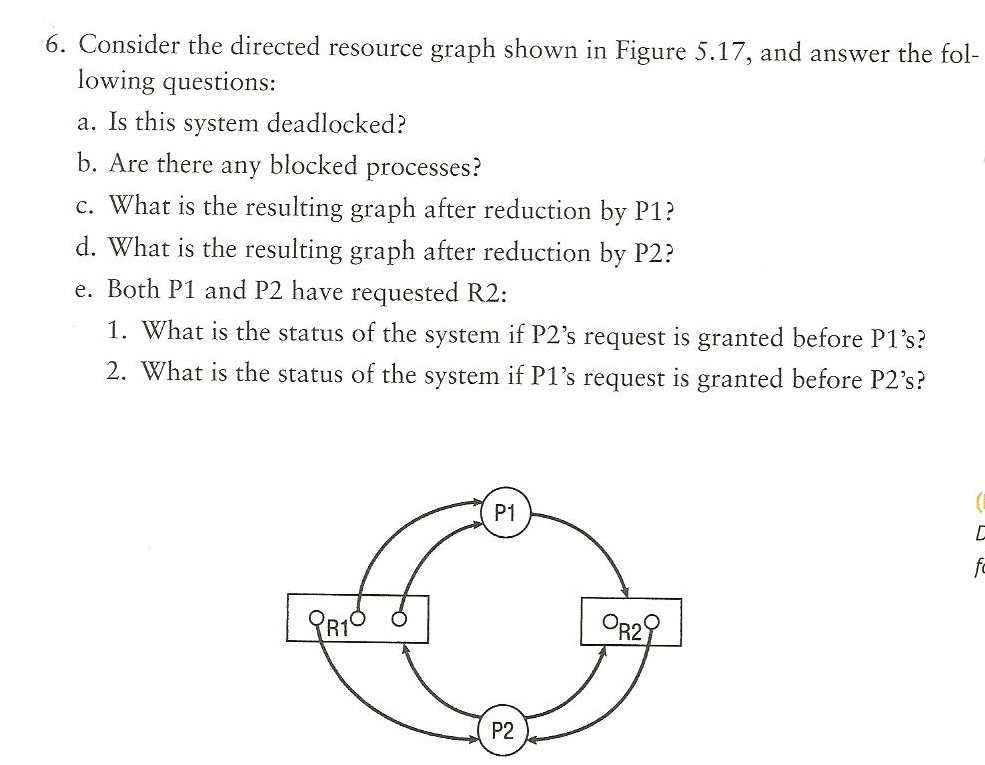 Consider the directed resource graph shown in Figure | Chegg.com