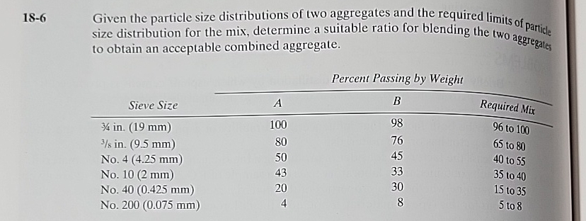 Solved 18-6 ﻿Given the particle size distributions of two | Chegg.com