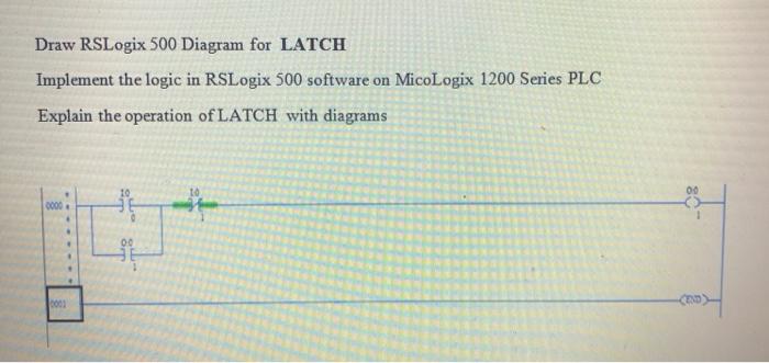 Solved Draw RSLogix 500 Diagram for LATCH Implement the | Chegg.com