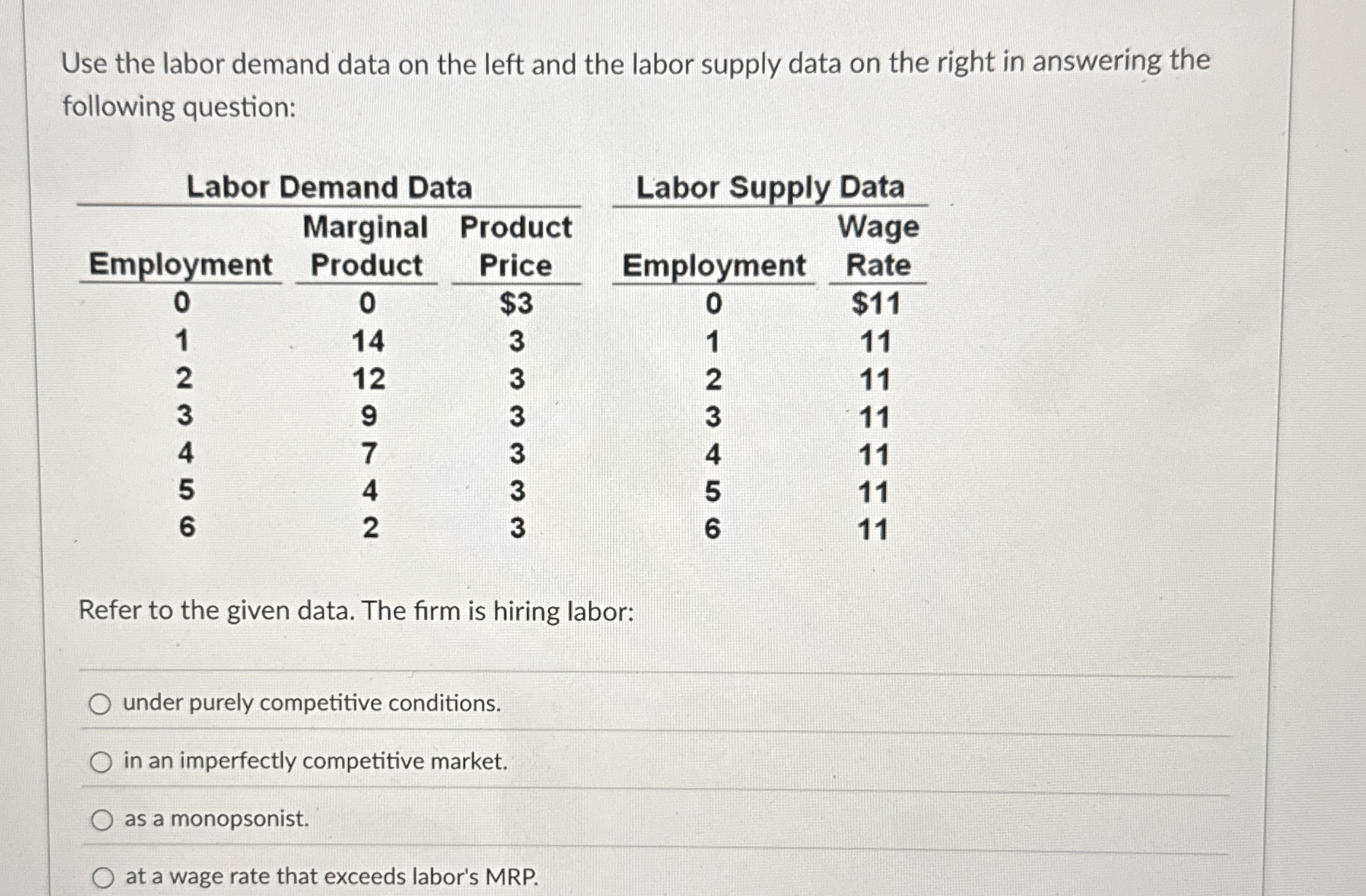 Solved Use the labor demand data on the left and the labor | Chegg.com