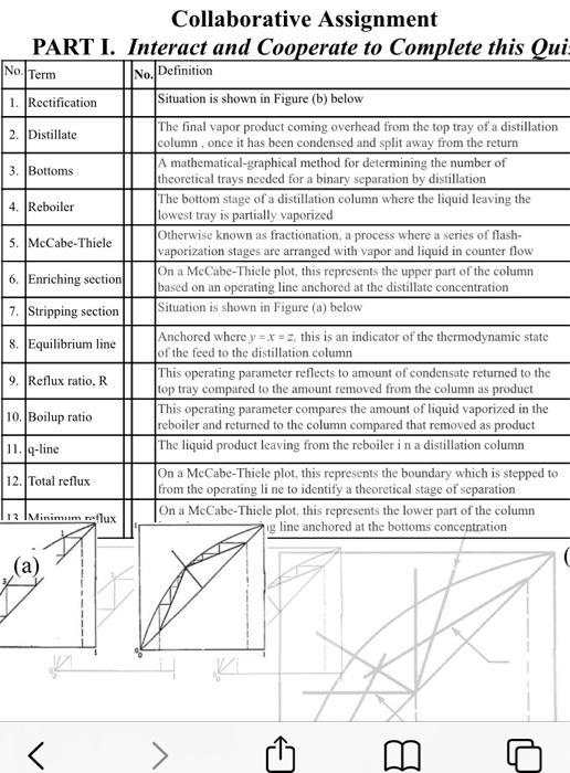 Solved Collaborative Assignment | Chegg.com