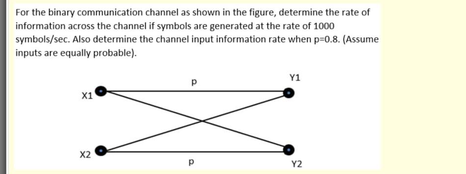 Solved For the binary communication channel as shown in the | Chegg.com