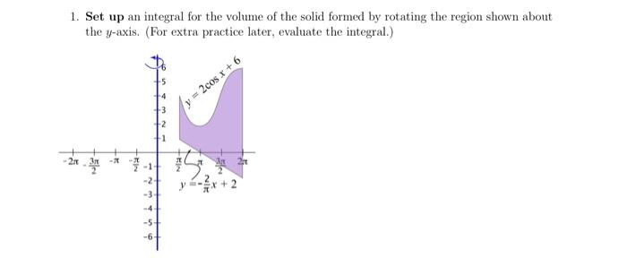 Solved 1. Set up an integral for the volume of the solid | Chegg.com