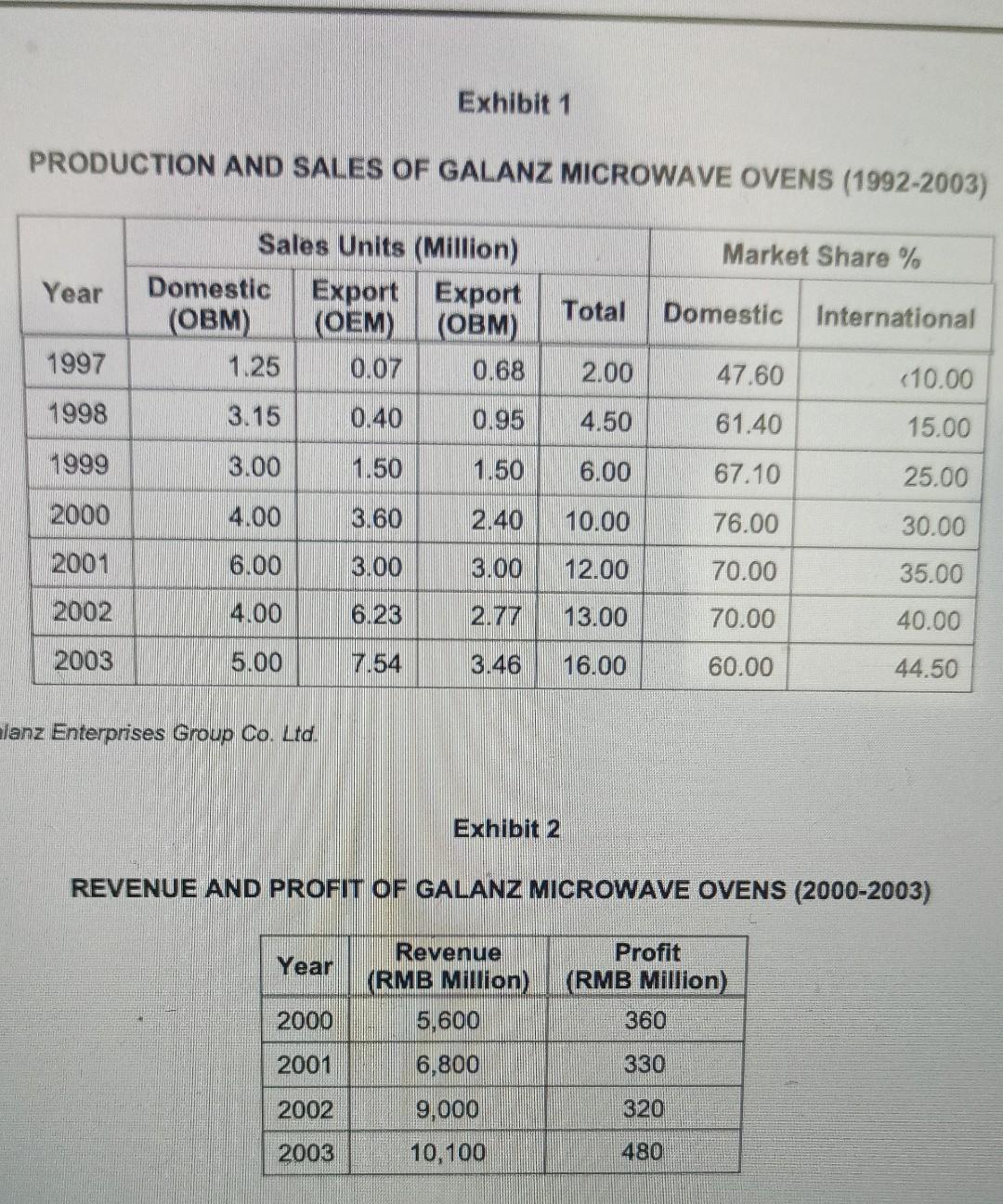 Solved Calculate MAD in each forecast and determine which | Chegg.com