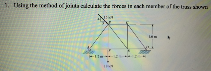 Solved Using the method of joints calculate the forces in | Chegg.com