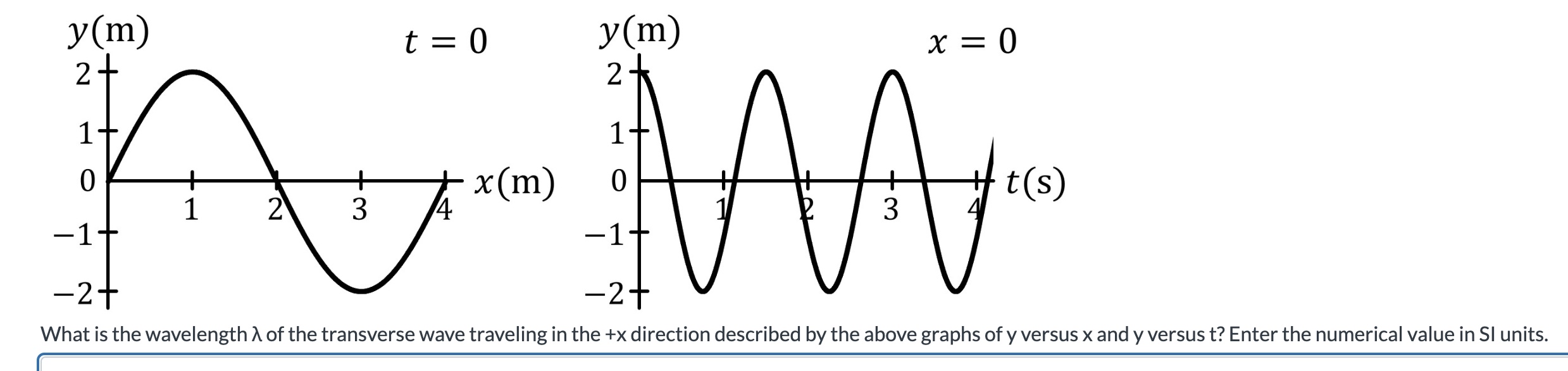 Solved What Is the wavelength of the transverse wave | Chegg.com