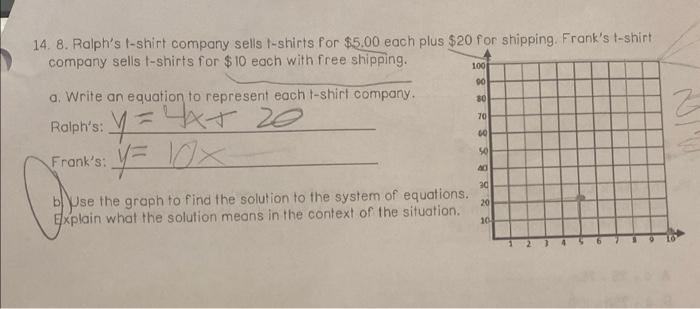 Solved Ralph's T-shirt company sells T-shirts for $5.00 each | Chegg.com