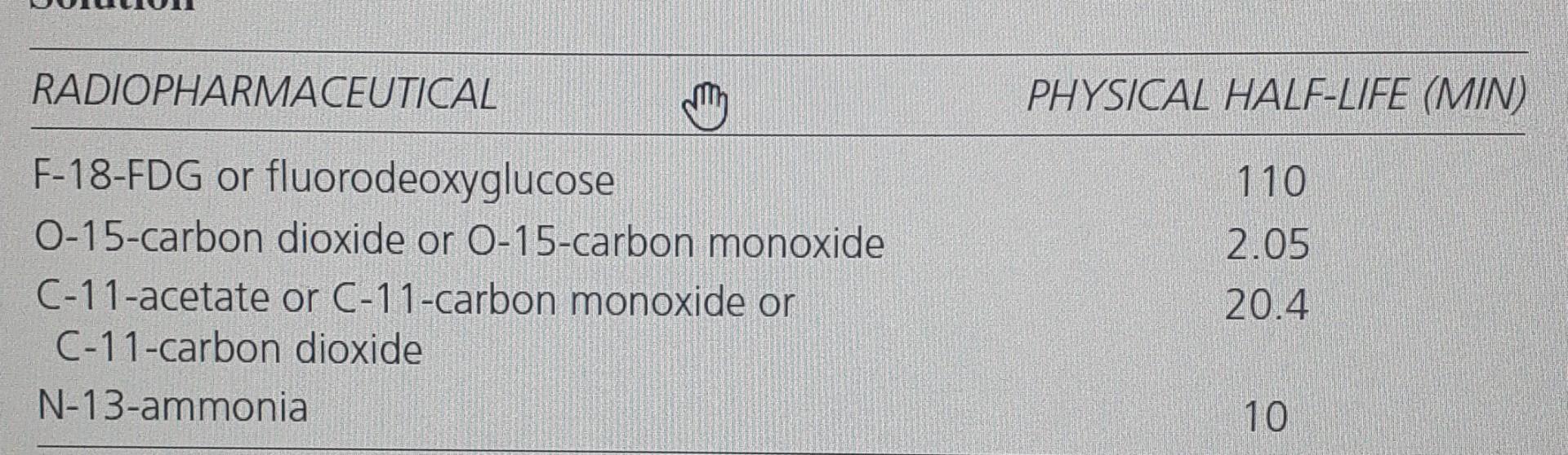 Solved RADIOPHARMACEUTICAL PHYSICAL HALF-LIFE (MIN) 110 2.05 | Chegg.com