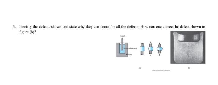 Solved 3. Identify the defects shown and state why they can | Chegg.com
