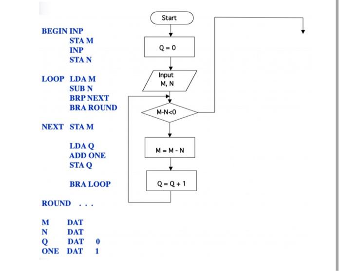 Solved Using the partial flowchart below (from the Division | Chegg.com