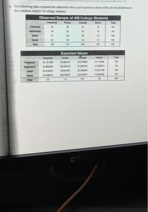 Solved 8. use the contingency table of observed values to | Chegg.com