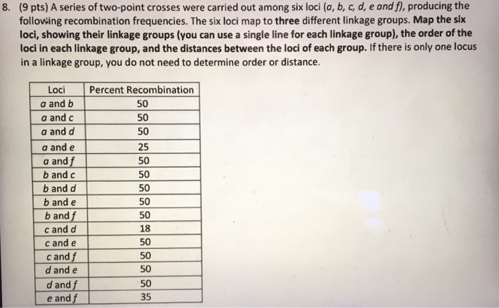 Solved 8. (9 pts) A series of two-point crosses were carried | Chegg.com