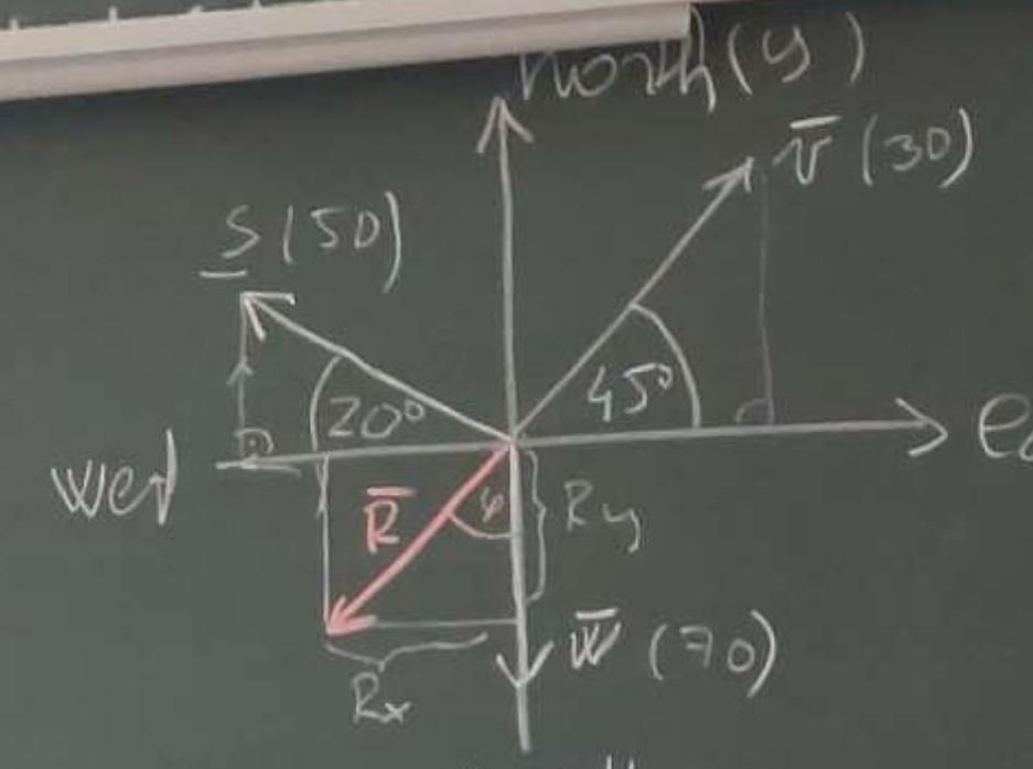 Solved how can i find the coordination x and y of vector R | Chegg.com