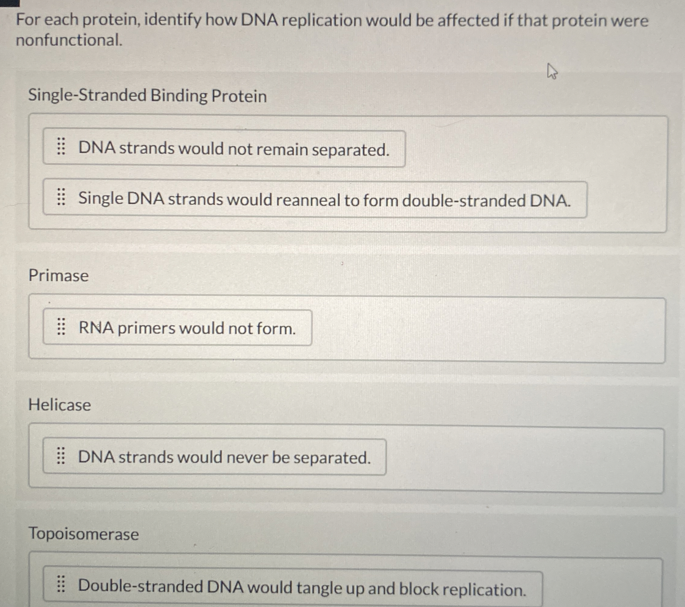 Solved For each protein, identify how DNA replication would | Chegg.com