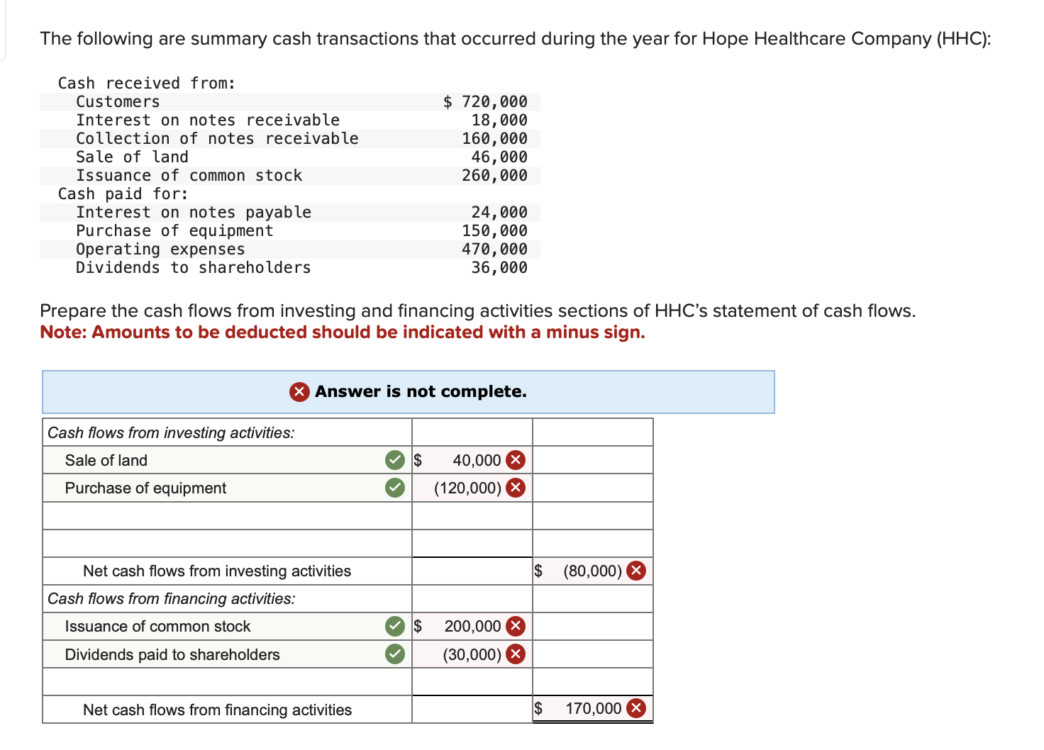 Solved The following are summary cash transactions that | Chegg.com
