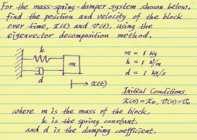 Solved For the mass-spring-damper system shown below,find | Chegg.com