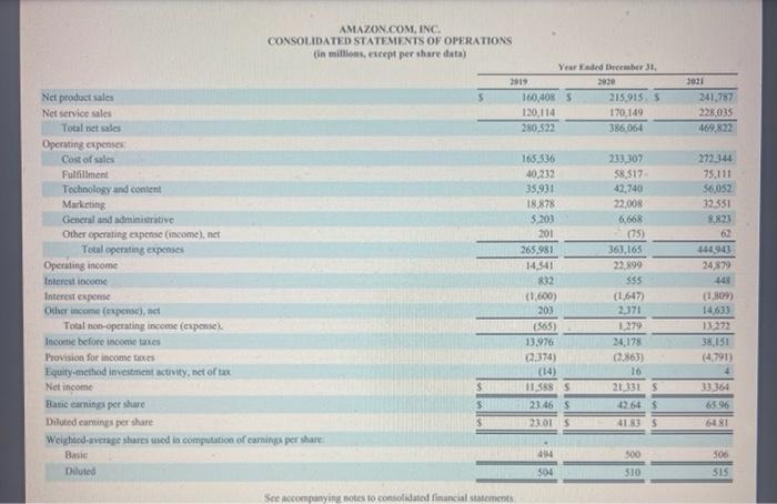Solved AMAZON.COM, INC. CONSOLIDATED STATEMENTS OF | Chegg.com