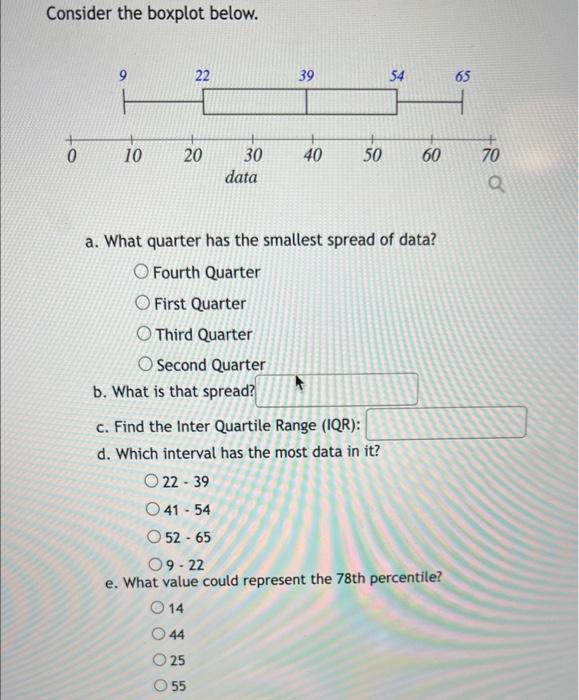 Solved Consider the boxplot below. a. What quarter has the | Chegg.com