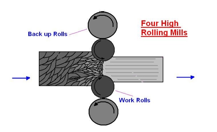 Solved *Draw the Assembly view, front view, side view, top | Chegg.com