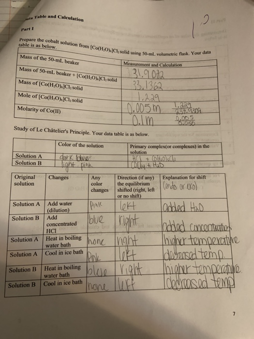 ata Table and Calculation Part I Prepare the cobalt | Chegg.com