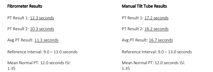 Solved 1. ﻿Calculate the INR for the PT times (picture | Chegg.com