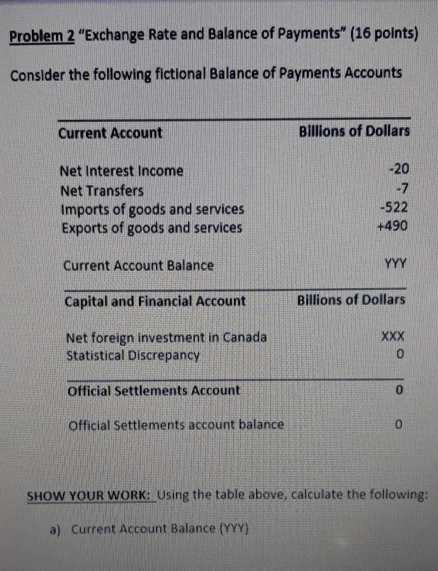Solved Problem 2 "Exchange Rate and Balance of Payments" (16 | Chegg.com