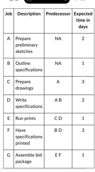 Solved Define "Critical path", "Slack time", "Resource | Chegg.com